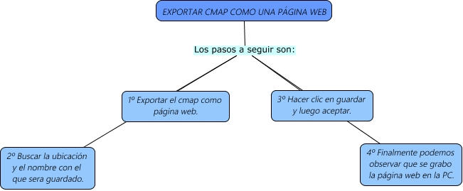 EXPORTAR CMAP COMO UNA PÁGINA WEB